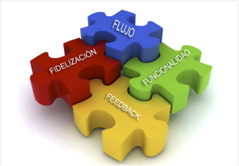 Las 4fs en marketing digital: ¿Son realmente efectivas? - hoyunclick